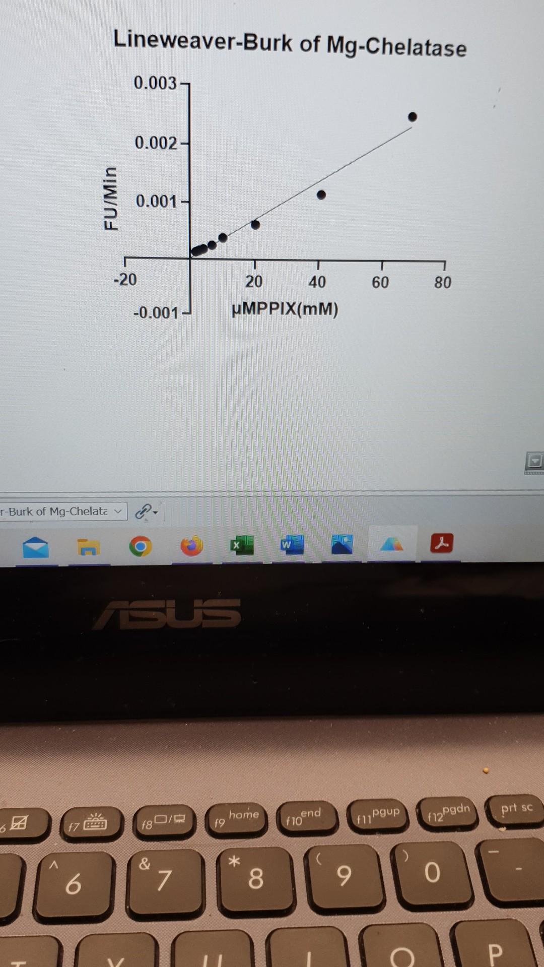 Solved I want an answer on how to calculate Km and Vmax. I | Chegg.com