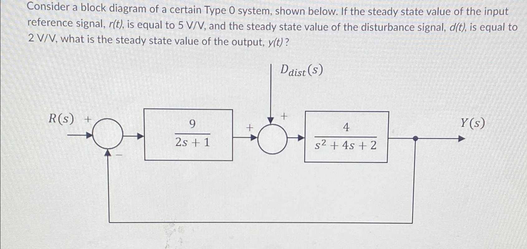 Solved Consider a block diagram of a certain Type 0 ﻿system, | Chegg.com