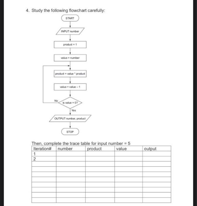 Solved 4. Study the following flowchart carefully: START | Chegg.com