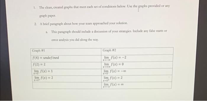 Solved 1. The clean, created graphs that meet each set of | Chegg.com