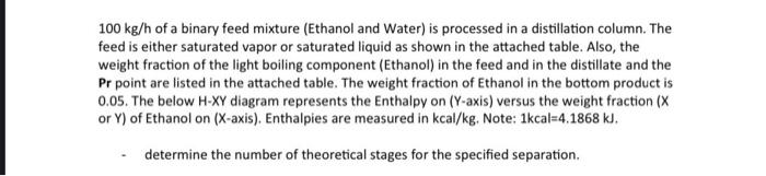 Solved \\( 100 \\mathrm{~kg} / \\mathrm{h} \\) of a binary | Chegg.com
