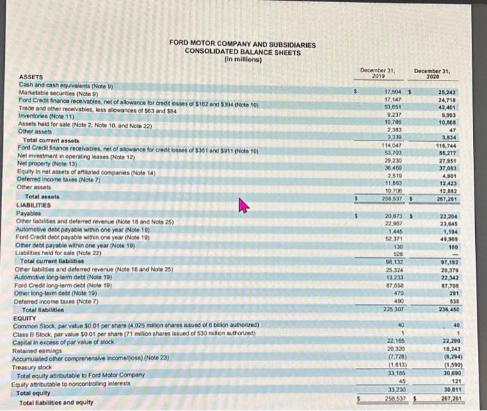 Solved GENERAL MOTORS COMPANY AND SUBSIDIARIES CONSOLIDATED | Chegg.com