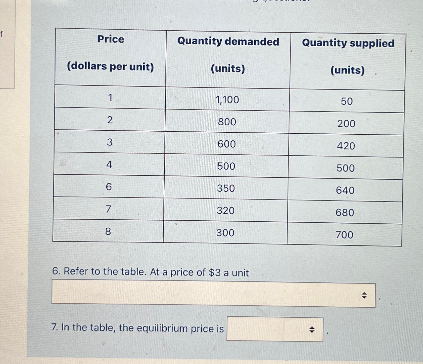 Solved Use the table below to answer the following | Chegg.com