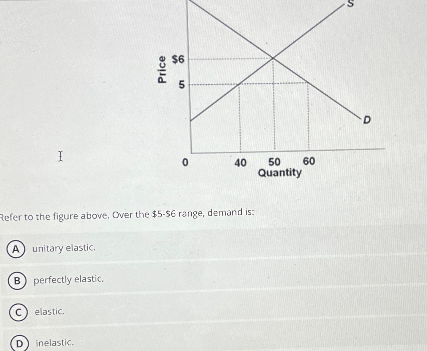 Solved Refer to the figure above. Over the $5-$6 ﻿range, | Chegg.com