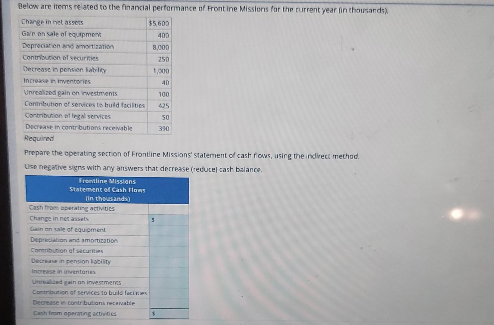 Solved Prepare the operating section of Frontline Missions' | Chegg.com