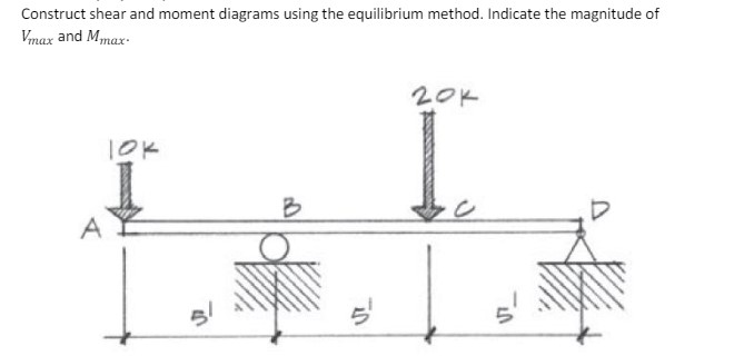 Solved Construct shear and moment diagrams using the | Chegg.com