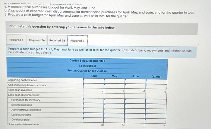 Solved a. A merchandise purchases budget for April, May, and | Chegg.com