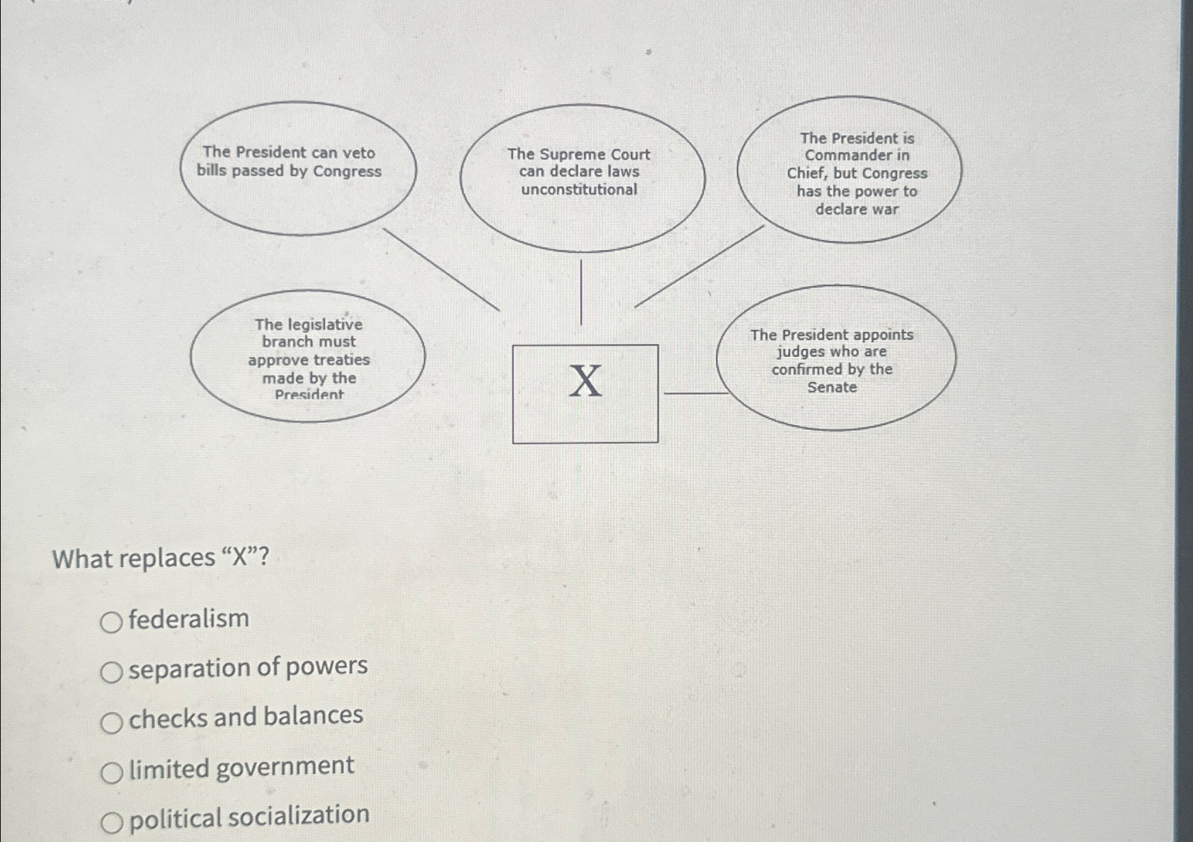 Solved What replaces " x "?federalismseparation of | Chegg.com