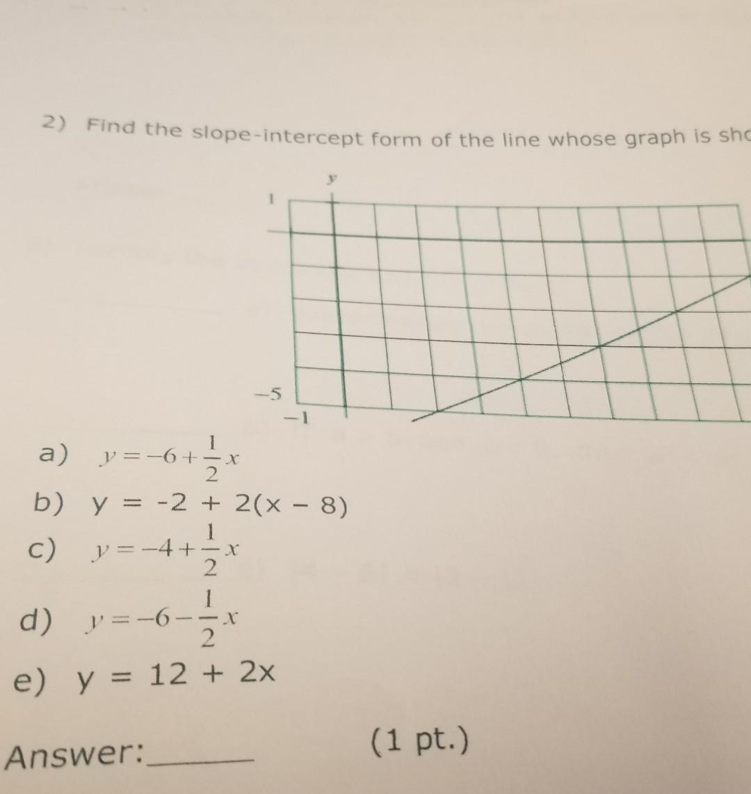 Solved Find the slope intercept form of the line whose graph | Chegg.com