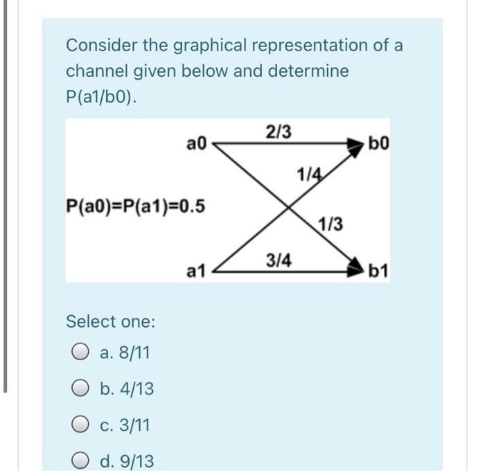 Solved Consider the graphical representation of a channel | Chegg.com