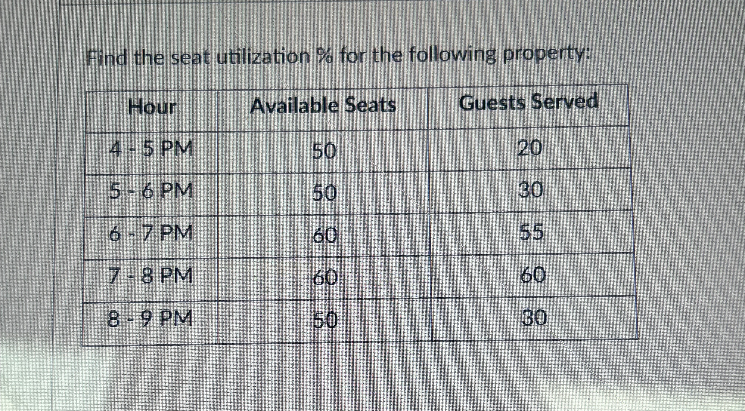 Solved Find the seat utilization % ﻿for the following | Chegg.com
