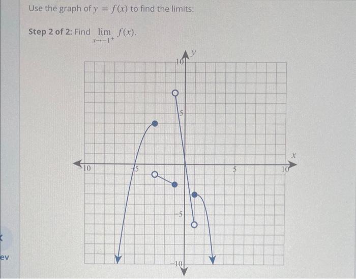 Solved Use the graph of y=f(x) to find the limits: Step 2 of | Chegg.com