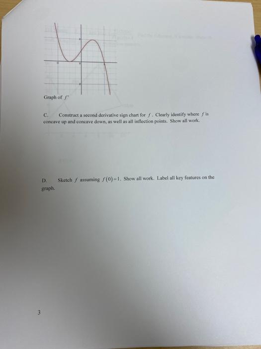 Solved (20 points) 2. Consider the function, f′, whose graph | Chegg.com