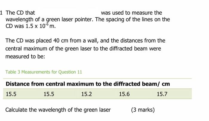 Solved 1 The CD that was used to measure the wavelength of a | Chegg.com