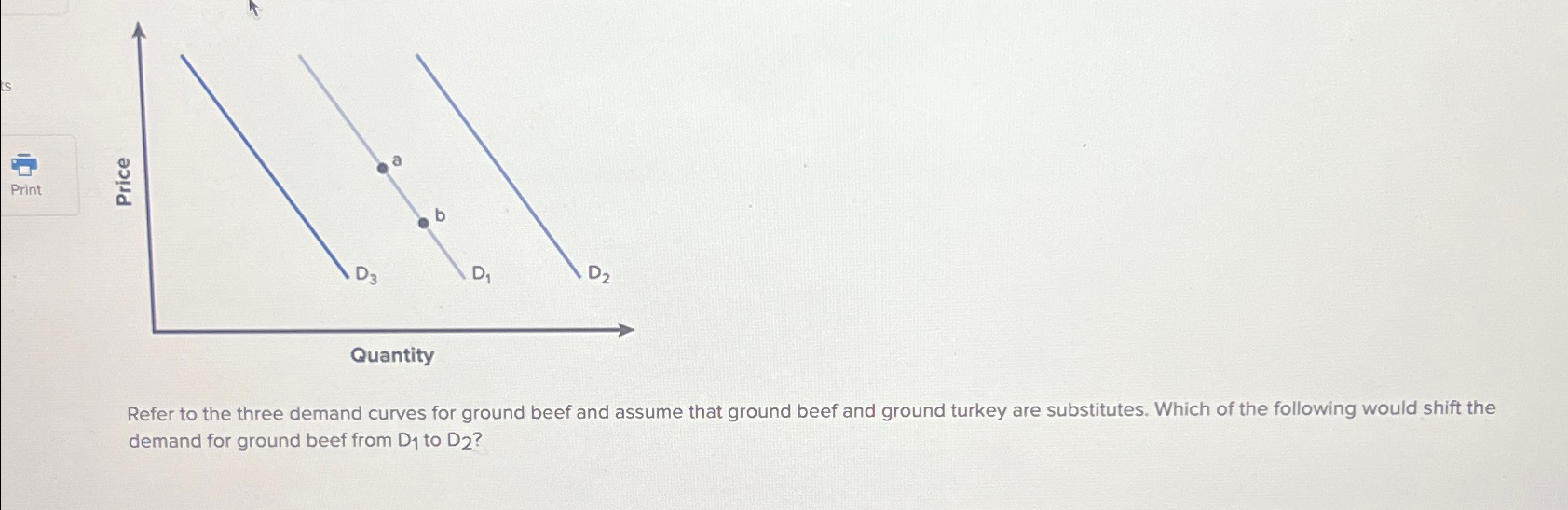 Solved Refer to the three demand curves for ground beef and | Chegg.com