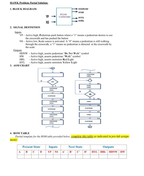 HONW HW 1 1 HYL HRL HAWK Problem Partial Solution: 1. | Chegg.com