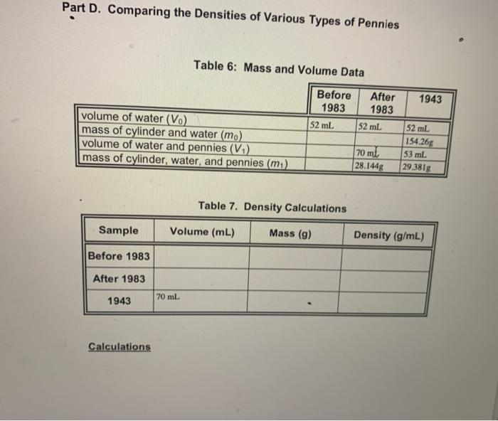 Solved Part D. Comparing the Densities of Various Types of | Chegg.com
