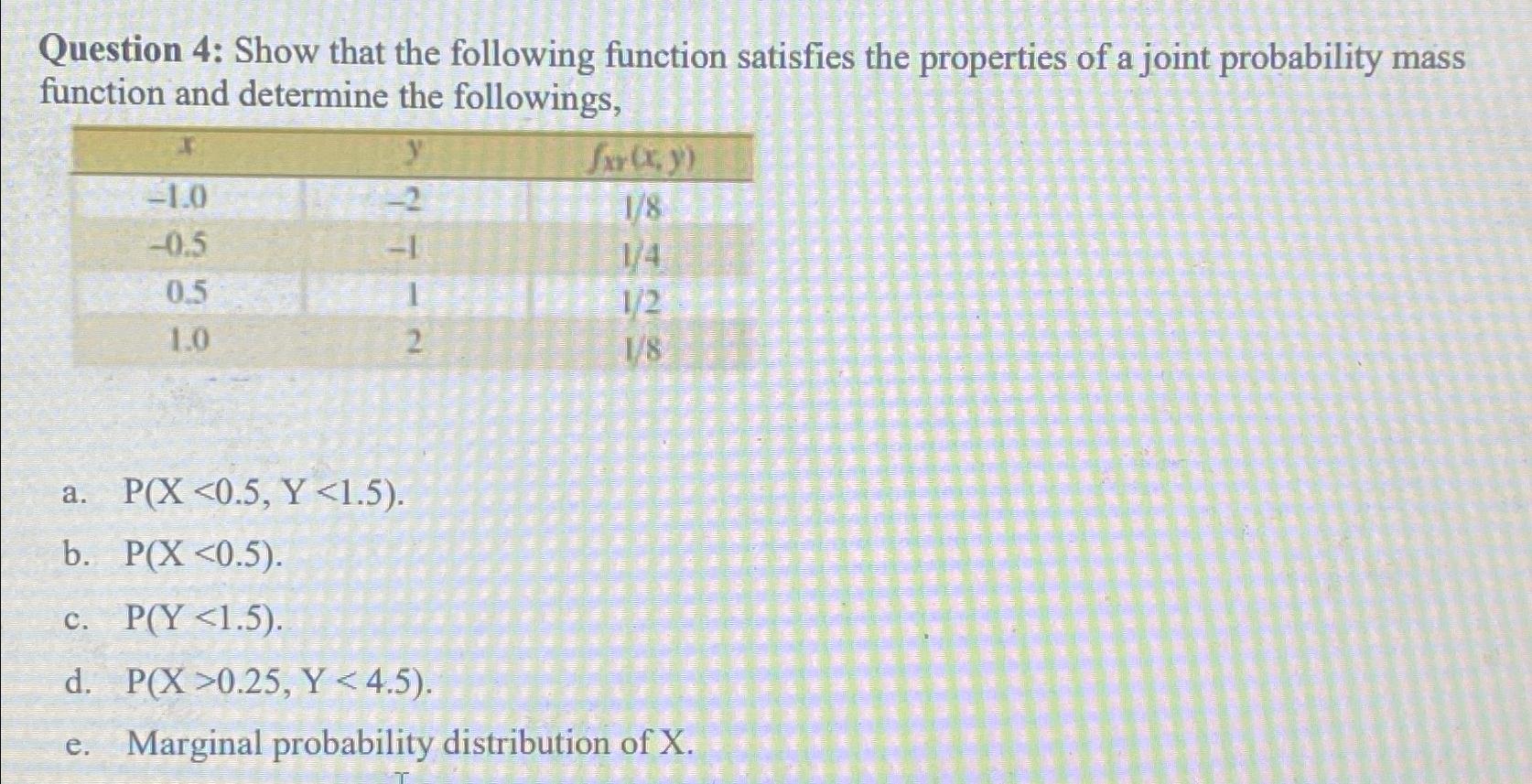 Solved Question 4: Show that the following function | Chegg.com