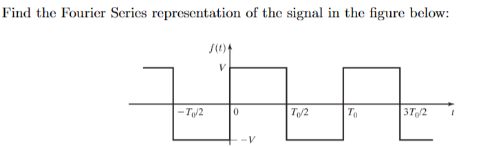 Solved (a) ﻿The signal f(t) ﻿has the Fourier | Chegg.com