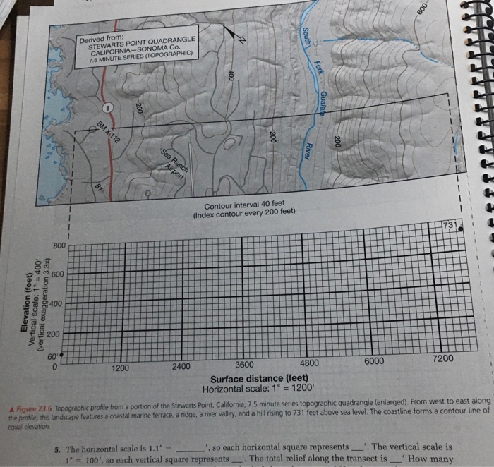 Solved Topographic Profile Relief refers to vertical | Chegg.com