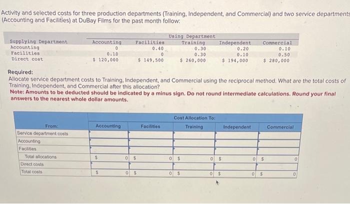 Solved Ictivity And Selected Costs For Three Production