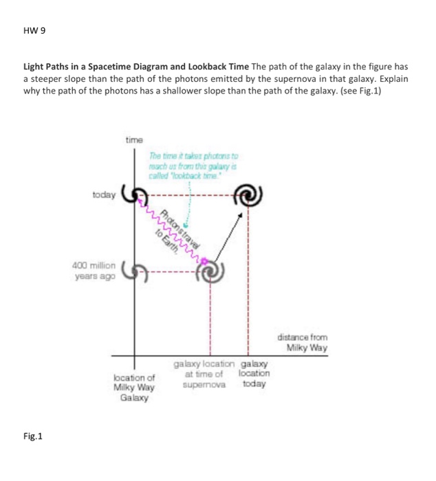 Solved HW 9 Light Paths in a Spacetime Diagram and Lookback | Chegg.com