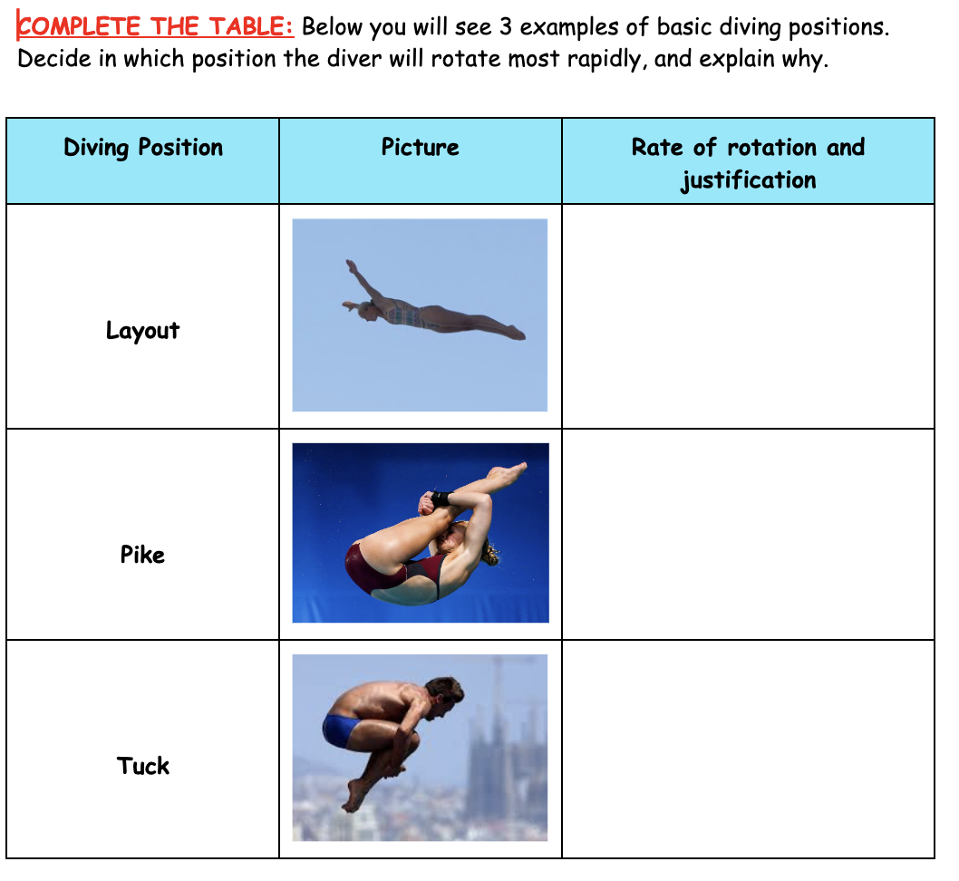Solved COMPLETE THE TABLE: Below you will see 3 ﻿examples of | Chegg.com