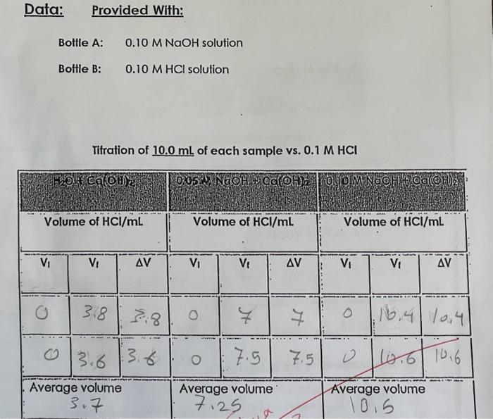 Solved Titration of 10.0 mL of each sample vs. 0.1MHClAnswer | Chegg.com
