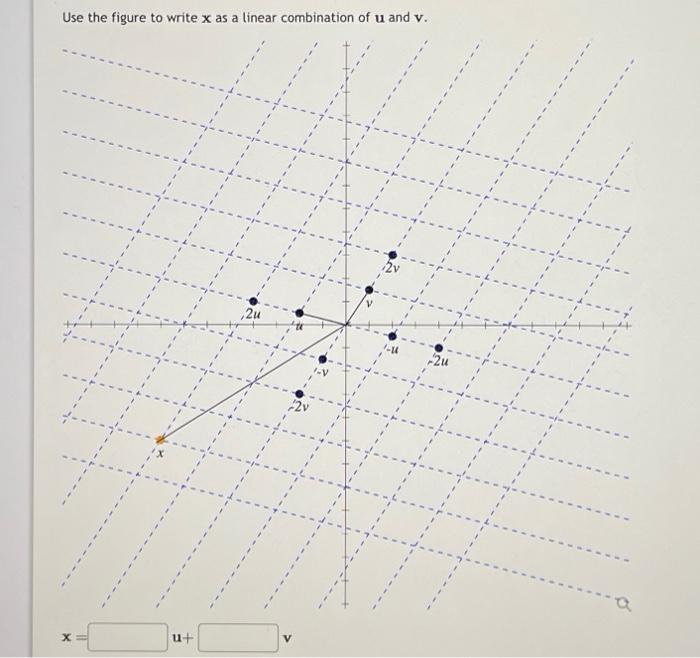Solved Use the figure to write x as a linear combination of | Chegg.com