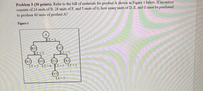 Solved Problem 5 ( 30 points). Refer to the bill of | Chegg.com