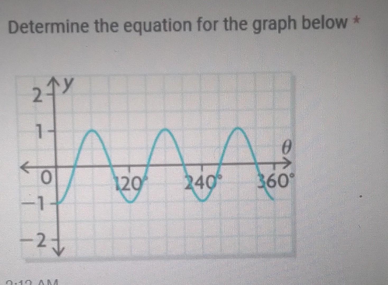 Solved Determine the equation for the graph below * | Chegg.com
