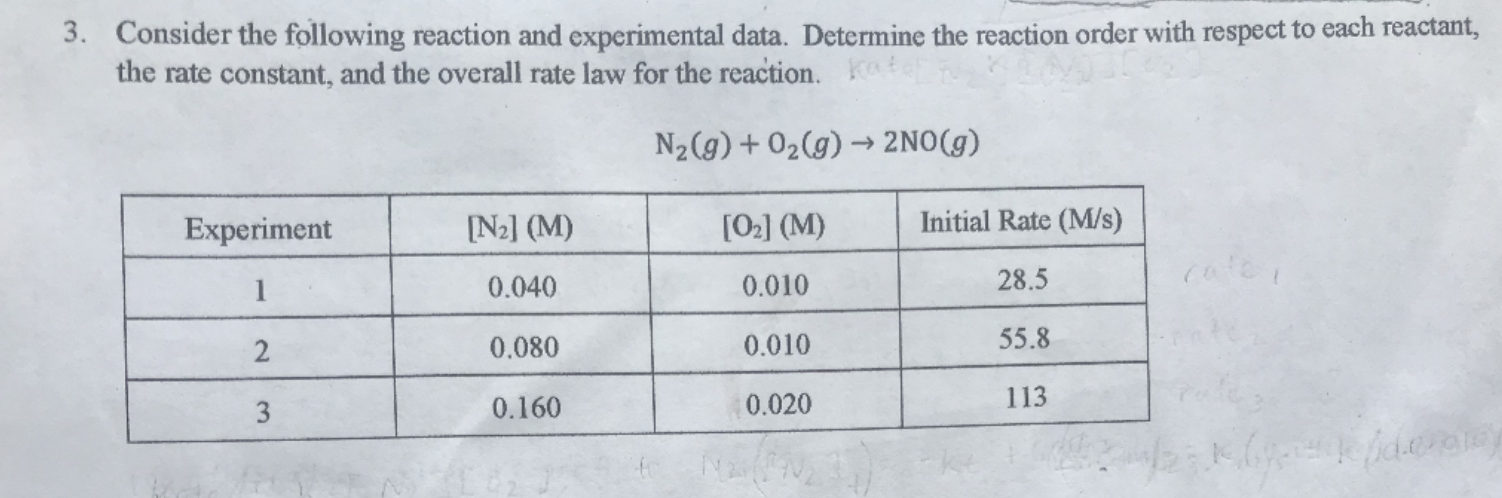 Solved Consider the following reaction and experimental | Chegg.com