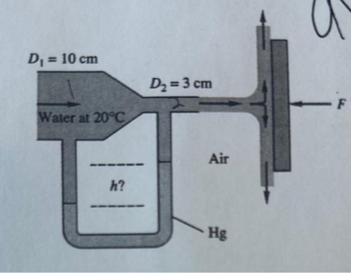 Solved Water flows through a circular nozzle, exits into the | Chegg.com