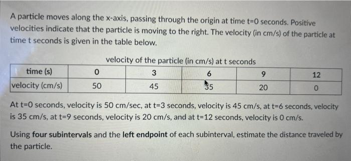 Solved A particle moves along the x-axis, passing through | Chegg.com