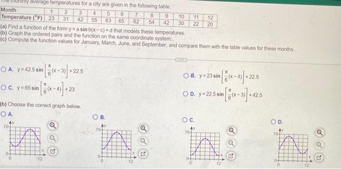 Solved (b) Graph the ordered pairs and the function on the | Chegg.com