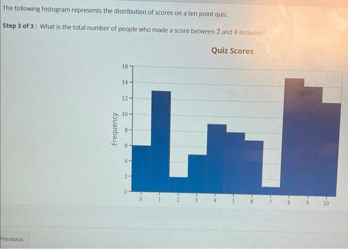 Solved The following histogram represents the distribution | Chegg.com