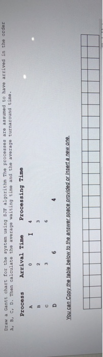 Solved Draw a Gantt chart for the system using SJF algorithm | Chegg.com
