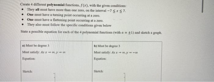 Solved Create 4 different polynomial functions, f(x), with | Chegg.com