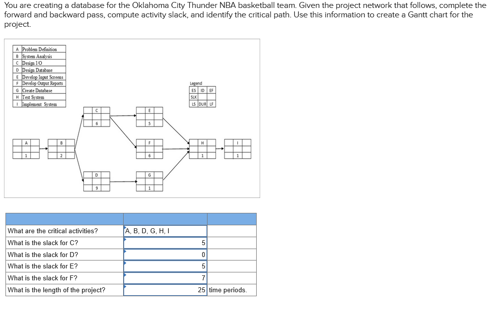 Solved You are creating a database for the Oklahoma City | Chegg.com