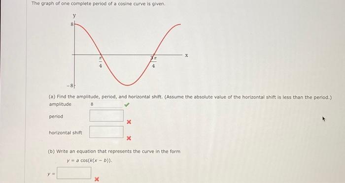 Solved The graph of one complete period of a cosine curve is | Chegg.com