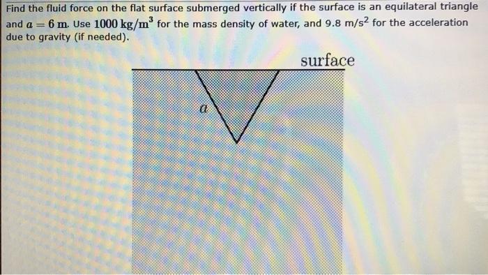 Solved and a= Find the fluid force on the flat surface | Chegg.com