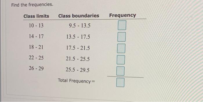 Find the frequencies. Class limits Class boundaries | Chegg.com