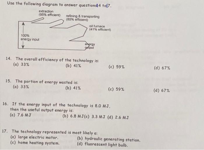 Solved Use the following diagram to answer questions 4 to | Chegg.com
