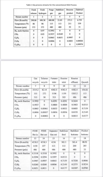 Consider a chemical process to produte benzene at a | Chegg.com