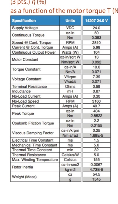 ME 305 Homework 19 Given the motor spec sheet for the | Chegg.com