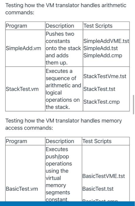 Solved Build a basic VM translator, focusing on the | Chegg.com
