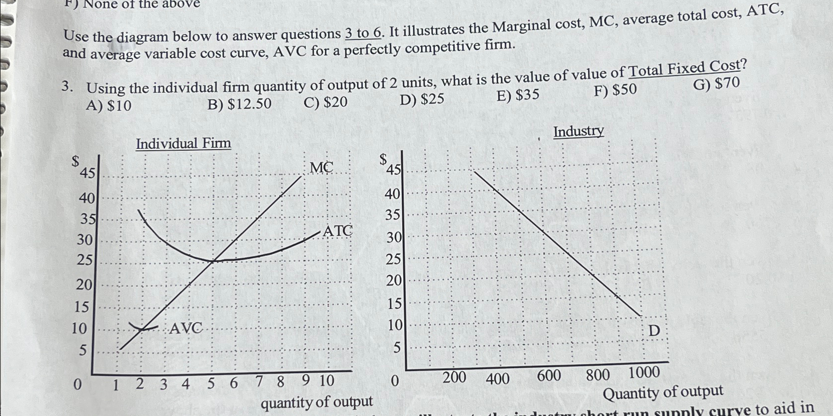 Solved and average variable cost curve, AVC for a perfectly | Chegg.com
