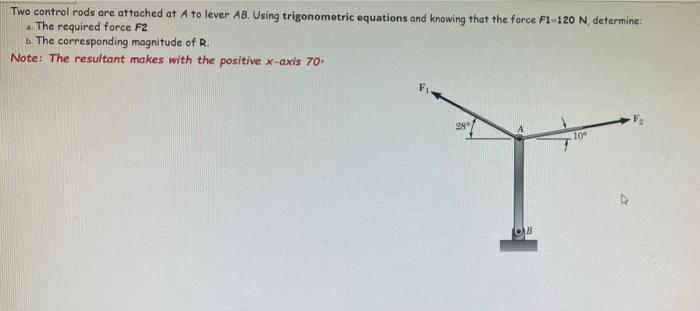 Solved Two control rods are attached at A to lever AB. Using | Chegg.com