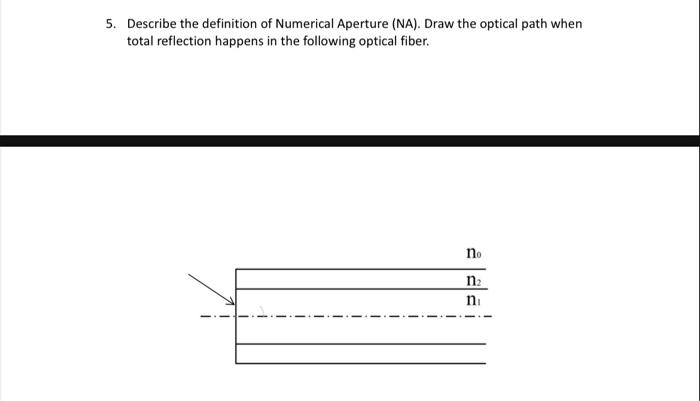 Solved 5. Describe the definition of Numerical Aperture | Chegg.com