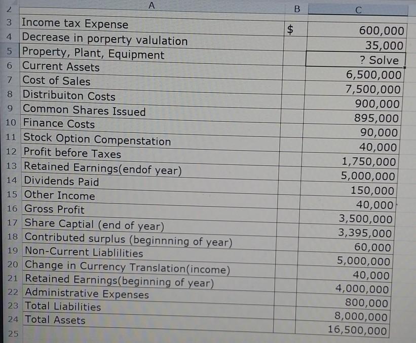 The previous year ending balance is equ to the next | Chegg.com